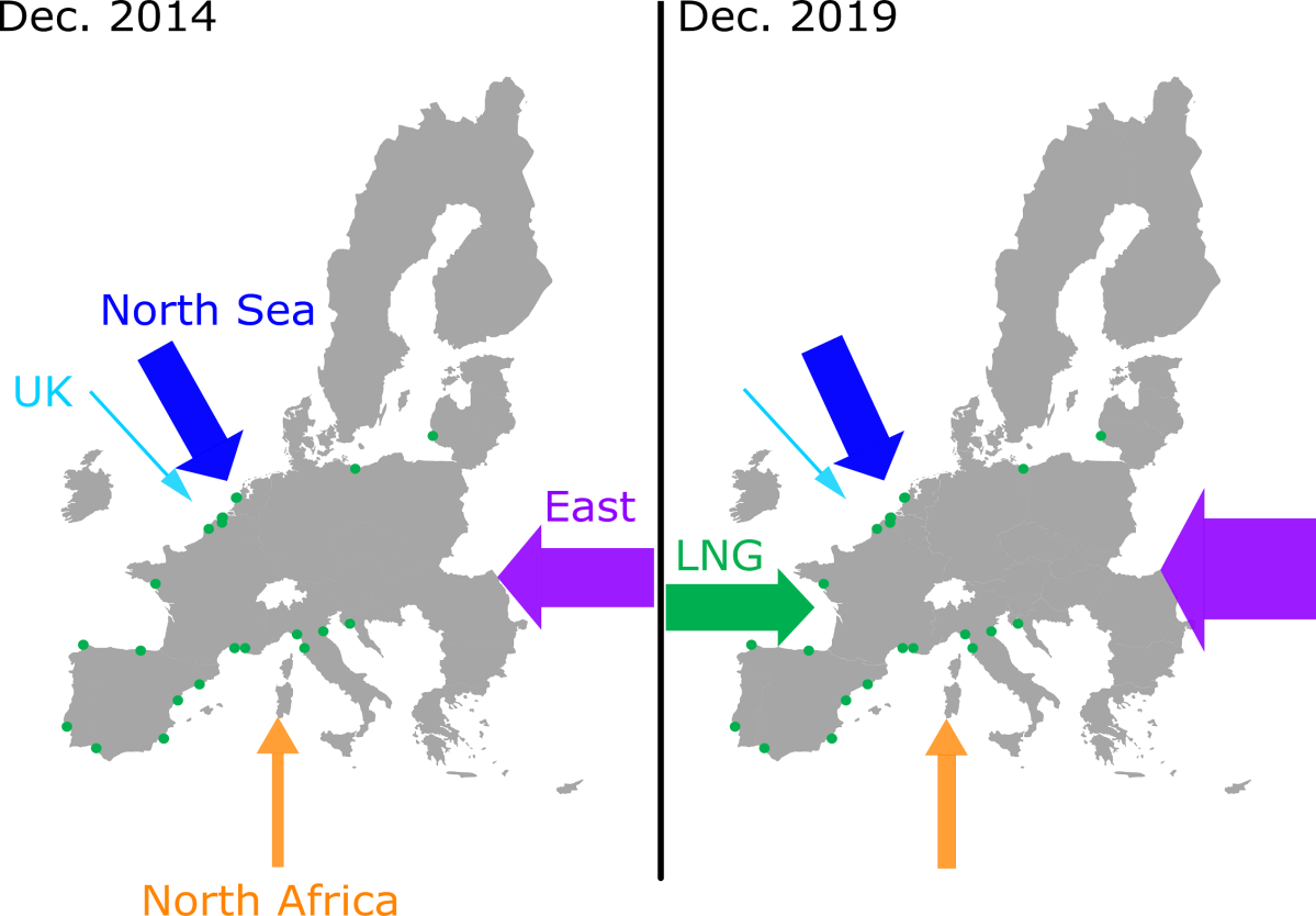 The European natural gas system through the lens of data platforms ...